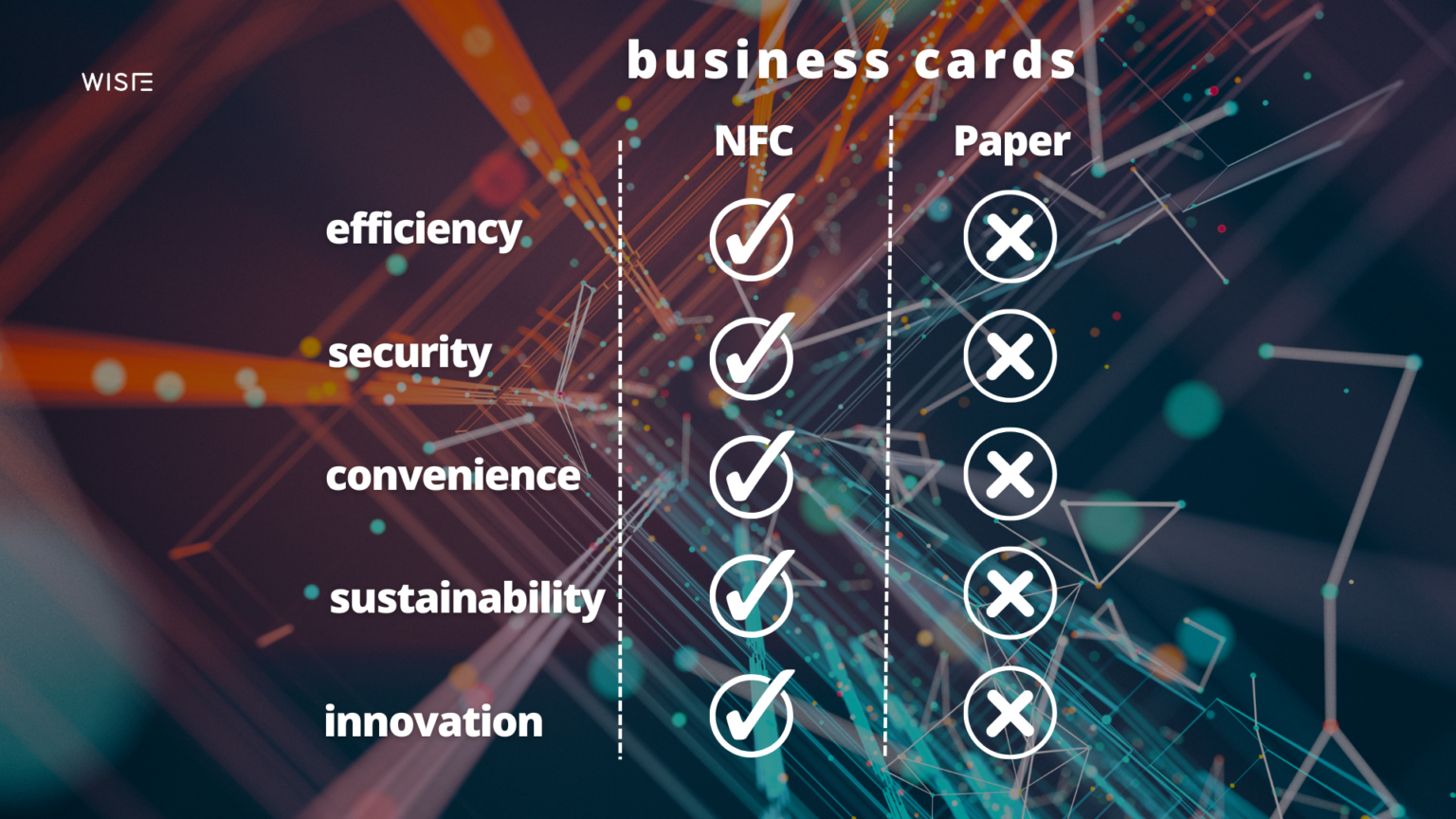 Το μέλλον των επαγγελματικών καρτών - Your Digital Business Card